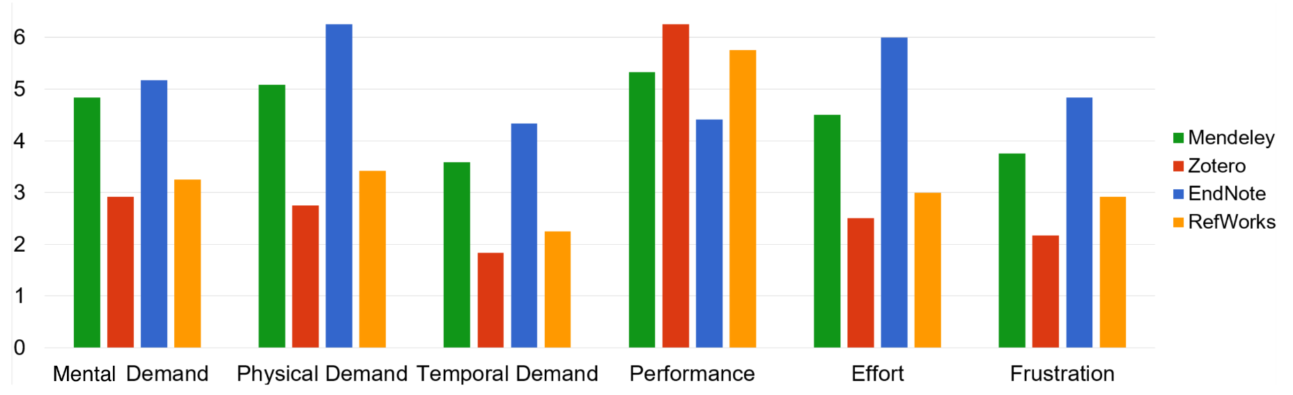 Putting the Articles in Their Place!